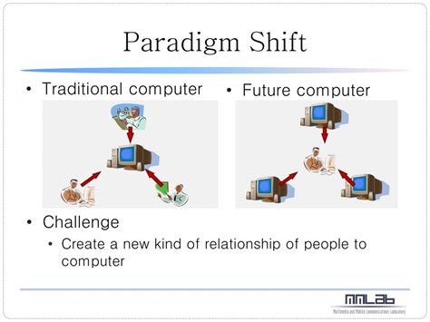 ppt some computer science issues in ubiquitous computing powerpoint presentation id 4413931