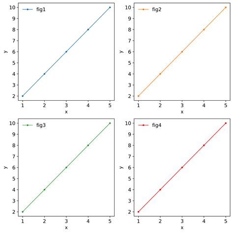 【python学习】matplotlib绘制多子图 plt subplot 函数 plt subplot两百个子图 csdn博客