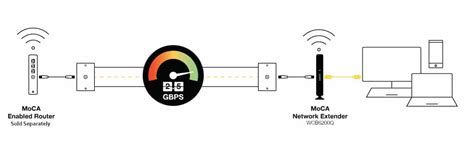 The Differences Between A WiFi Booster WiFi Extender And WiFi Repeater