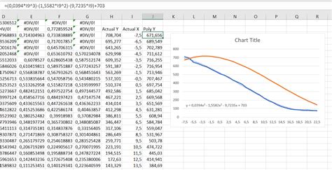 Regression Excel Shows Incorrect Polynomial Trendline Function