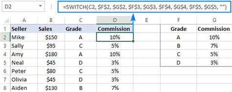 SWITCH Function A Compact Form Of A Nested IF Formula In Excel