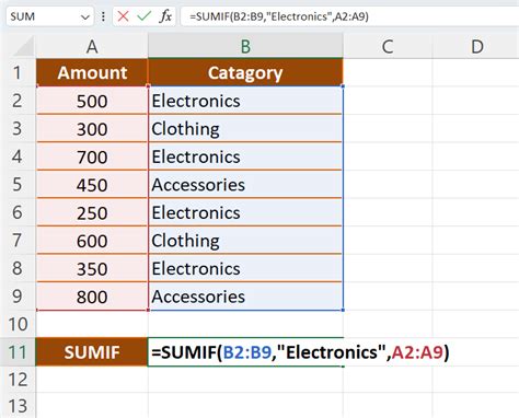 Mastering The SUMIF Function In Excel A Guide To Conditional Summation