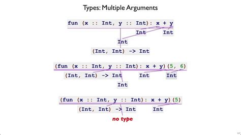 shplait type 6 multi argument function calls youtube