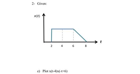 solved 1 given the signal x t 10 10cos nt a plot x t