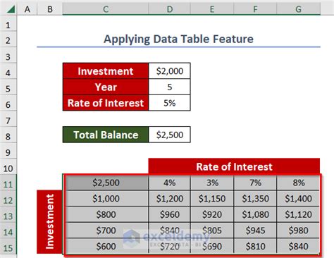 How To Make A Data Table In Excel 4 Effective Ways