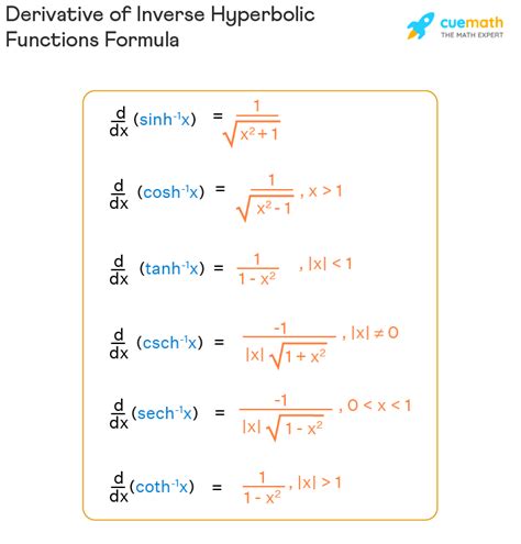 derivative of hyperbolic functions formula proof examples derivative of inverse hyperbolic