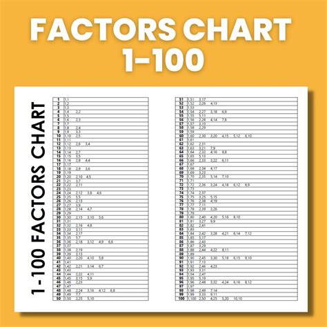 Factor Charts Math Love