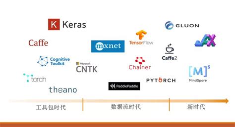 pytorch、tensorflow最新版本对比，2021年了你选谁？ cda cda网校 100000 数据分析师首选的在线学习平台，专注于数据分析教育，培养更多数字化人才！