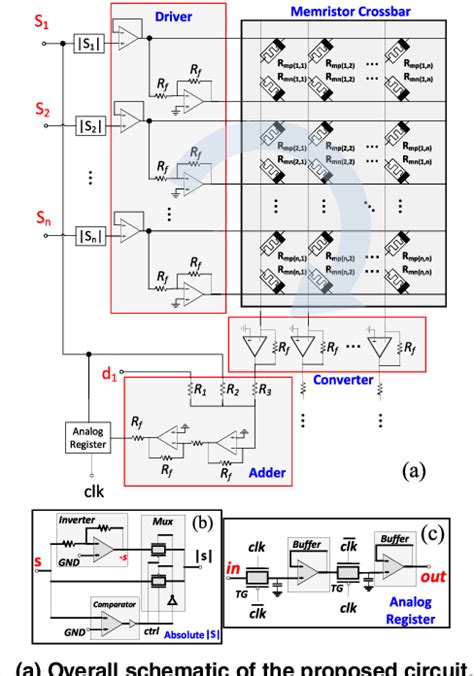 figure 1 from memristor based analog recursive computation circuit for linear programming