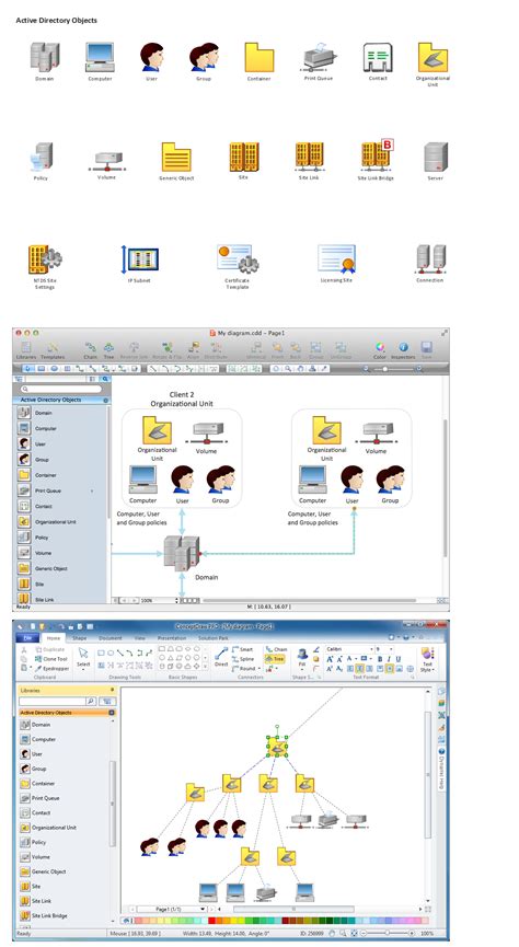 Network Diagramming Tools Design Element Active Directory