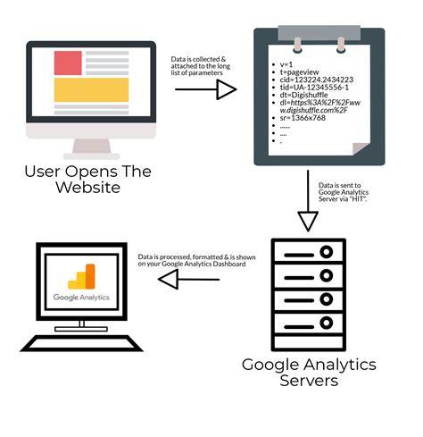 The Ultimate Guide To Google Analytics Hits What Are Hits Its