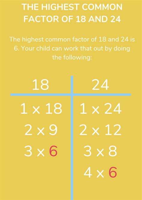 What Is The Highest Common Factor Explained For Primary Schools