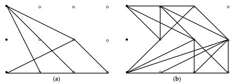 applied sciences free full text large scale truss topology and sizing optimization by an