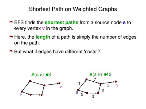 ppt graphs shortest path weighted graph powerpoint presentation id 8854712