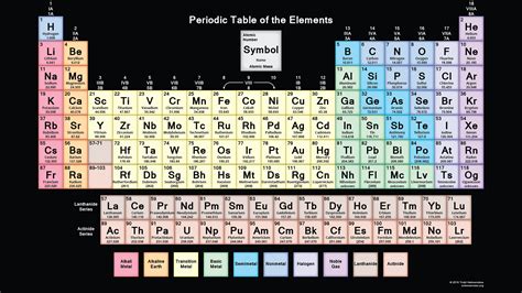 Here S A Free Printable Periodic Table With All 118 Element Names And