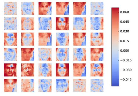 neural networks for face recognition with tensorflow