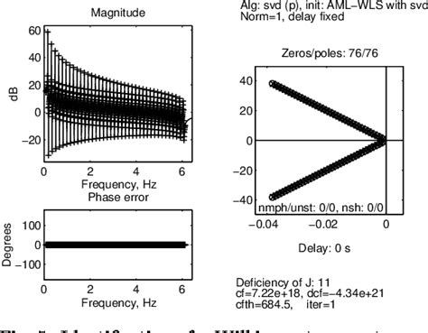 figure 5 from frequency domain system identification toolbox for matlab improvements and new