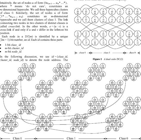 figure 1 from fault tolerant cycle embedding in dual cube with node faults semantic scholar
