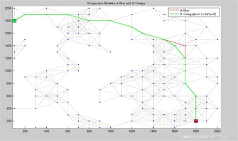 【路径规划】基于matlab a星 改进a星的路径规划【含matlab源码 225期】 51cto博客 a星算法路径规划