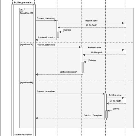 uml sequence diagram of agent interaction download scientific diagram