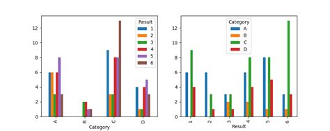python how to plot manage column categorical data using pandas 145328 hot sex picture