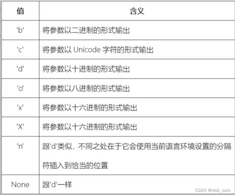 python 字符串详解 python 解析字符串 csdn博客