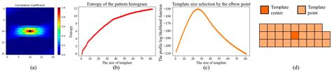 remote sensing free full text a pattern classification distribution method for