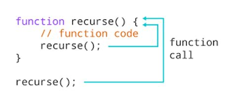 intro to recursion a beginner s guide dev community