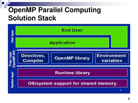 ppt parallel computing project openmp using linux for parallel application powerpoint