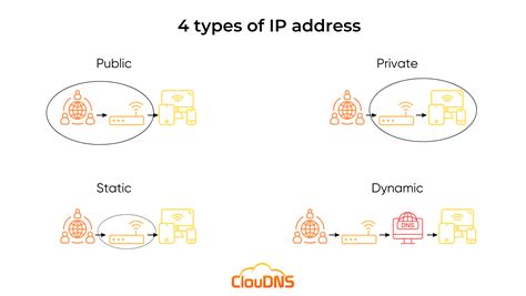 ipv4 vs ipv6 and where did ipv5 go cloudns blog