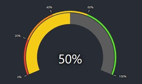 React Gauge Component For Data Visualization