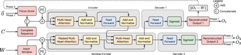 [pdf] tranad deep transformer networks for anomaly detection in multivariate time series data