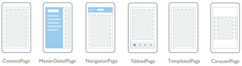 Design For DevelopersAn Introduction To Xamarin Forms
