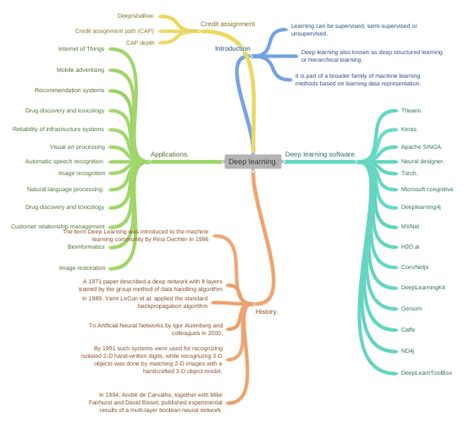 deep learning deep learning software neural designer torch apache…