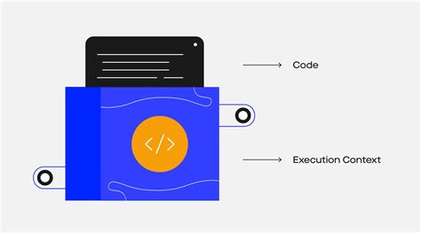 blog what is execution context in javascript
