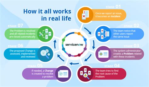 ServiceNow As A Ticketing System The Whole Story Delta News