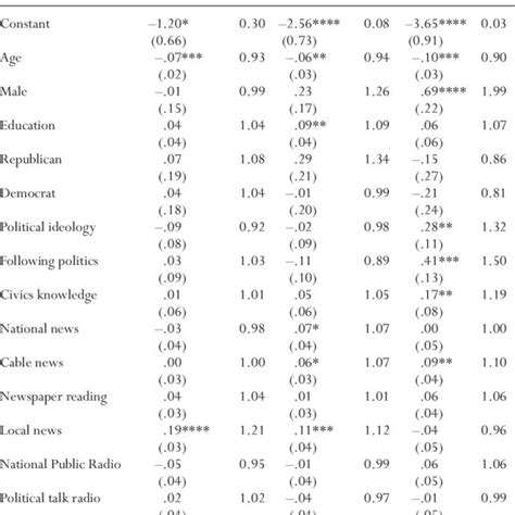 logistic regression results predicting preference for download table