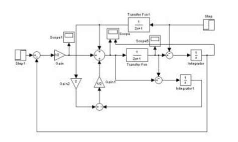 the apiobpcs block diagram in matlab simulink software with download scientific diagram