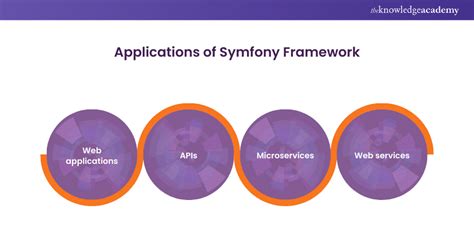 Symfony Features A Comprehensive Overview