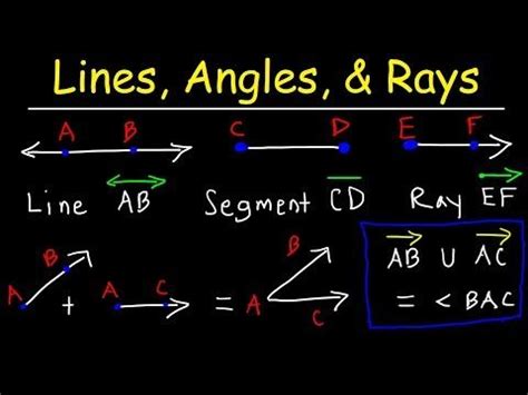 Lines Rays Line Segments Points Angles Union Intersection