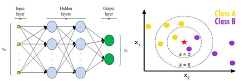 neural network left k nearest neighbors right download scientific diagram