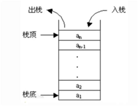 python 数据结构 python中设有两个栈s1和s2 它们都采用顺序栈存储 并且共享一 个固定容量的 csdn博客