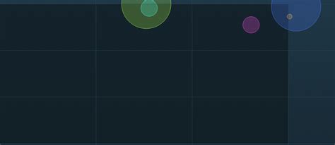Javascript Highcharts Chart Bubble Resizing Stack Overflow