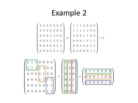boolean matrix factorisation for collaborative filtering