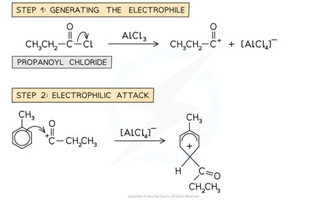 AQA A Level Chemistry复习笔记7 4 3 FriedelCrafts Acylation 翰林国际教育