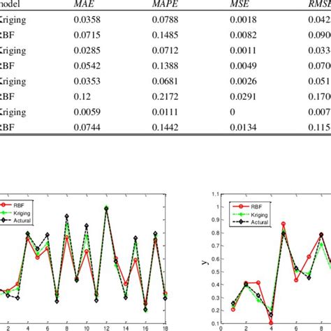 training and test data in kriging model download scientific diagram