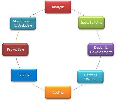 Agile Software Development A Beginners Guide 2023 Artofit
