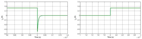 designs free full text fpga based hardware in the loop hil emulation of power electronics