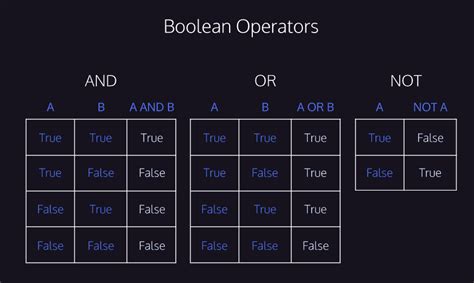 truth tables explained two birds home