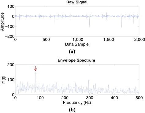blind source extraction based on emd and temporal correlation for rolling element bearing fault